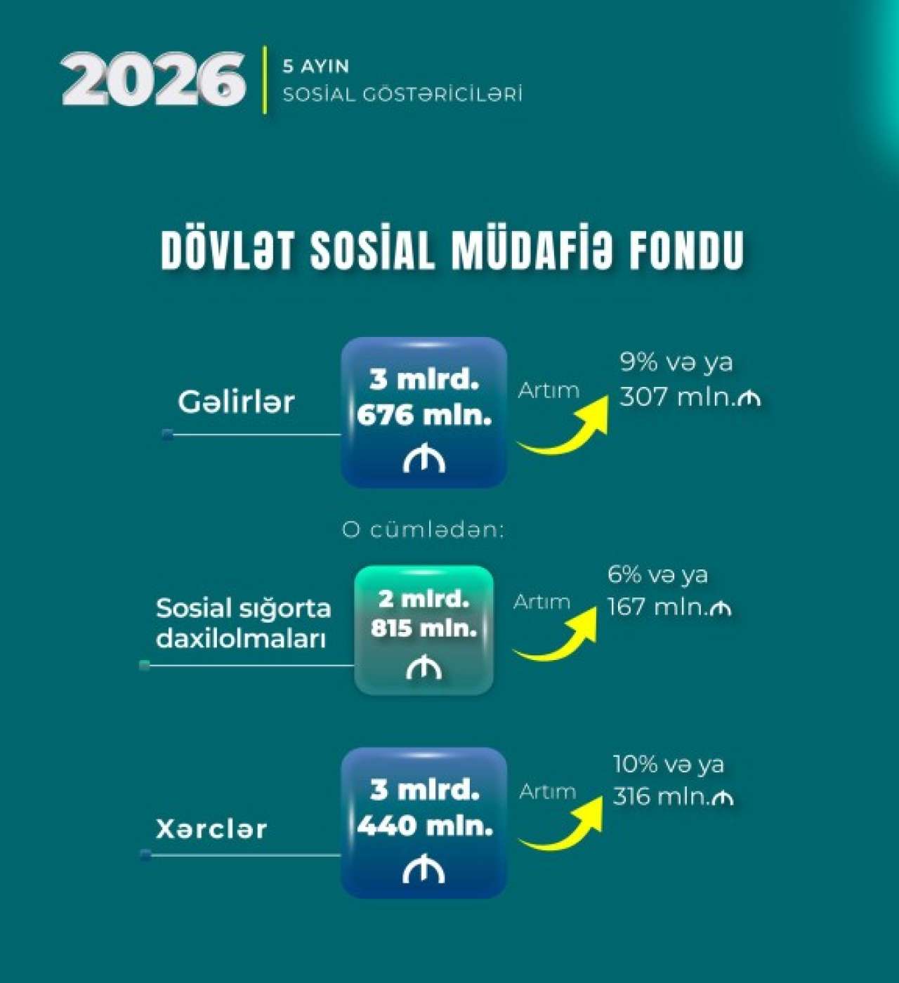 Azərbaycanla İran arasında Araz çayının su ehtiyatlarının ...